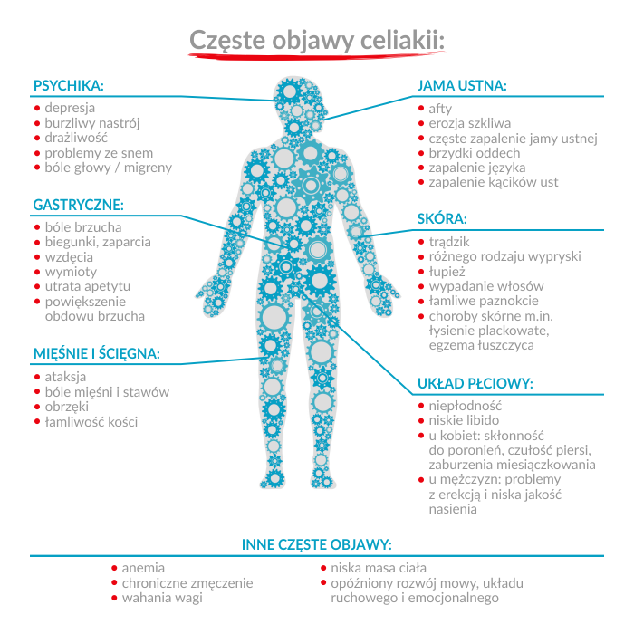 Celiakia – diagnoza, leczenie, jak z nią żyć? | Wiedza
