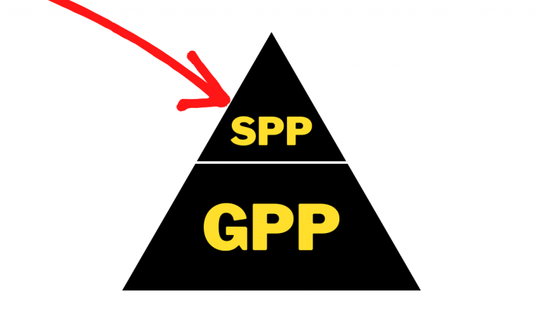 Czym jest SPP? - Testosterone Wiedza