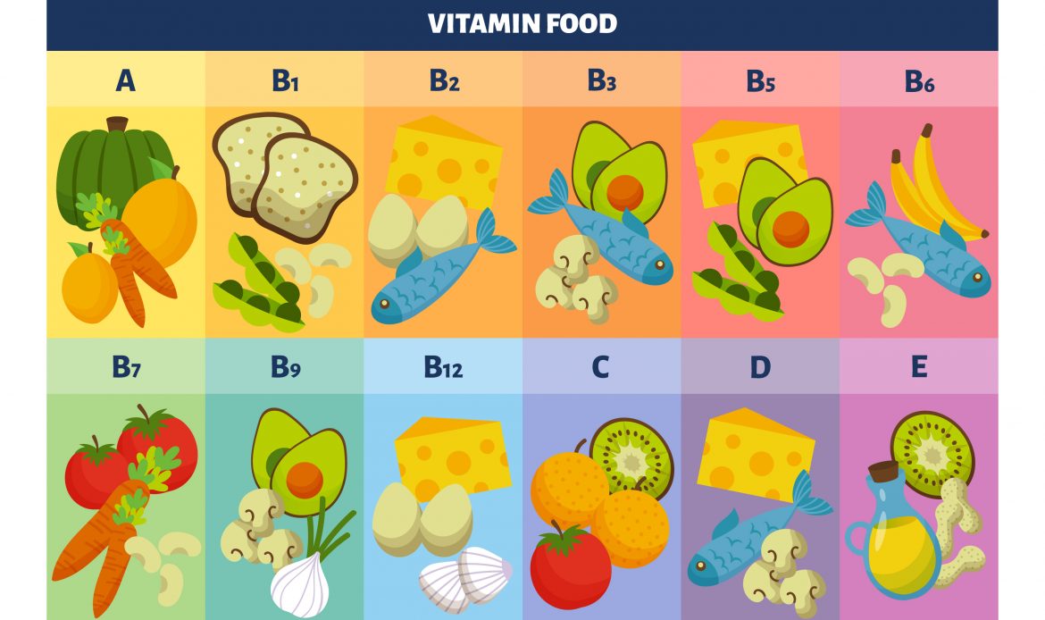 Witamina B1 (tiamina) - źródła, działanie, objawy niedoboru i nadmiaru ...